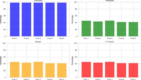 Figure 1 From Enhancing Potato Crop Yield With Ai Powered Cnn Based Leaf Disease Detection And