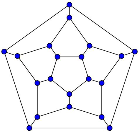 Planar Graph Artofit