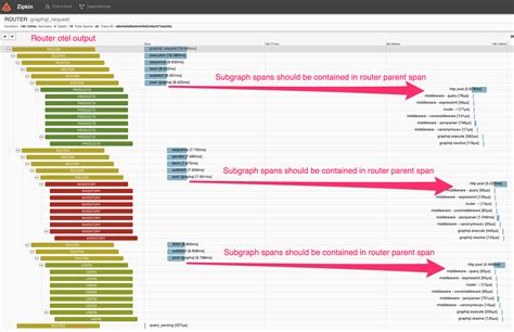 Open Telemetry Subgraph Spans Not Contained By Parent Router Span Issue 247 Apollographql