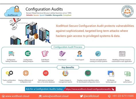 Configuration Audits