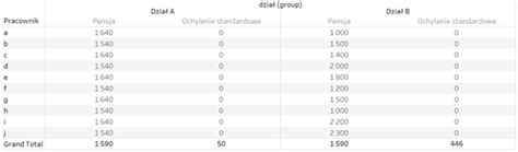 Statistics With Tableau Basics Part II NewDataLabs