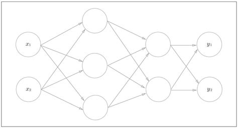 《深度学习入门 —— 基于python的理论与实现》chapter3 阅读笔记 知乎