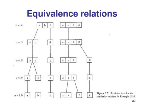 Ppt Part 5 Fuzzy Relations Powerpoint Presentation Free Download Id 5598515
