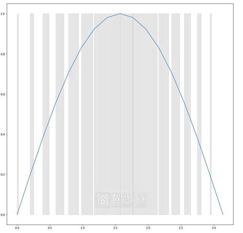 Stm32f0实现数字化spwm纯正弦波逆变器stm32 Spwm Csdn博客