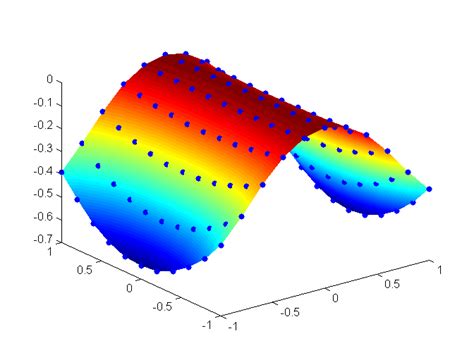 Nonlinear Regression Using Spark Part 2 Sum Of Squares Objective Functions Nodalpoint
