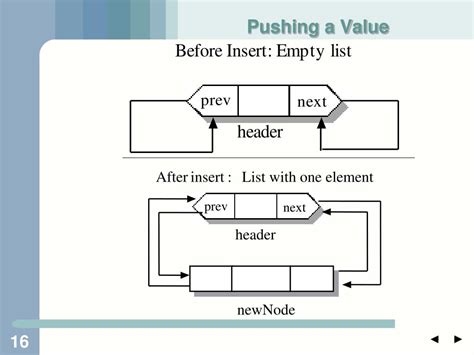 Ppt Circular Doubly Linked Lists Node Composition List Class Pushing And Popping Values