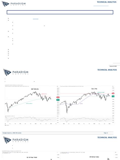 Technical Analysis Continue To See Basing Process In Equities