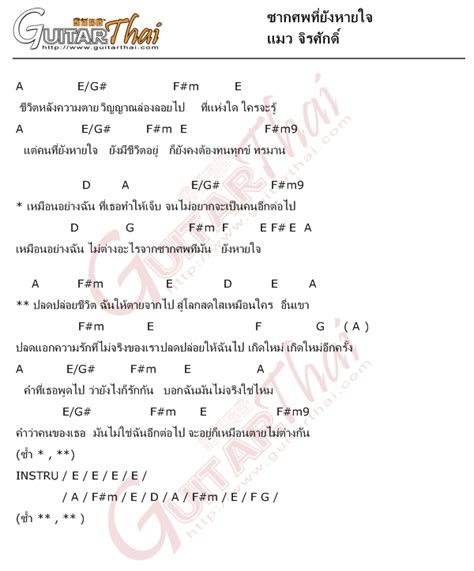 คอร์ดเพลง ซากศพที่ยังหายใจ แมว จิรศักดิ์