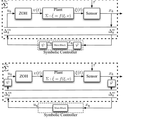 Shifting Functions ϕ And ψ To The Other Sides Of The Communication