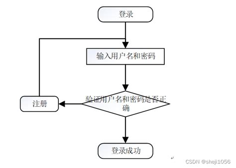 Nodejsexpress计算机毕业设计基于vuejs的中国名茶销售平台（程序lw部署）expressnodevue的系统总体