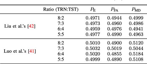 Table Iii From Provably Secure Public Key Steganography Based On