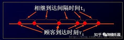 数学建模排队论模型及实例详解 知乎