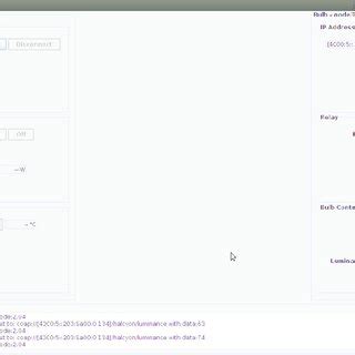 Constrained Application Protocol CoAP Download Scientific Diagram