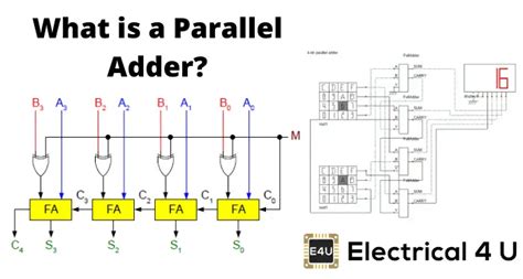 Parallel Adder Electrical4u