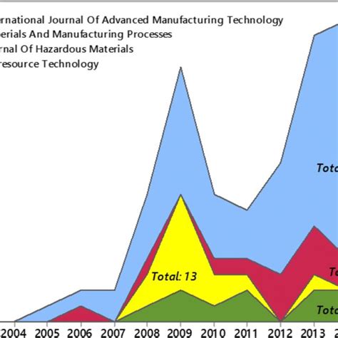Response Surface Methodology Overview Source Own Authors Download Scientific Diagram