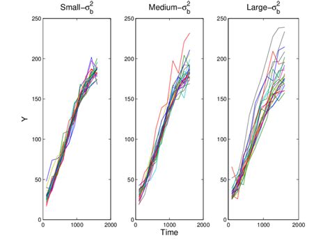 Simulated Logistic Curves Under Skew T Distribution For Different Download Scientific Diagram