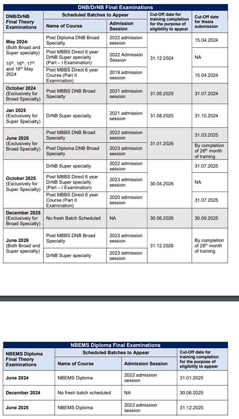 Dnb Theory Dates Announced 2024 May Mentorexam Dnb Ms Neet Ss Fet Fnb Dha Solved Question