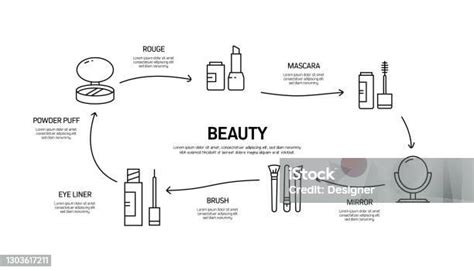 미용 바디 케어 및 화장품 관련 프로세스 인포그래픽 템플릿 프로세스 타임라인 차트 선형 아이콘이 있는 워크플로 레이아웃 0명에