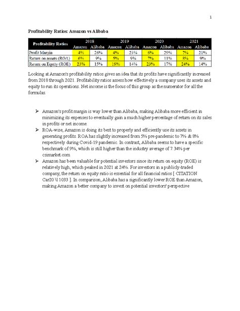 Profitability Ratio Analysis For Ppt 1 Profitability Ratios Amazon Vs Alibaba Looking At