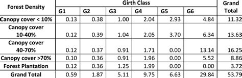 Per Tree Timber Volume In Cubic Meter Download Scientific Diagram