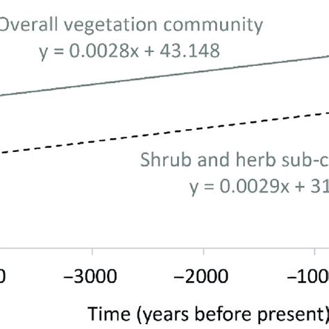 Schematic Of The Relationship Between Taxonomic Richness In The Overall Download Scientific