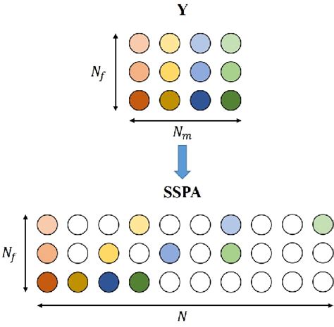 Figure 1 From Fast Gridless Doa Estimation With Multiple Frequencies Using Synthetic Sparse