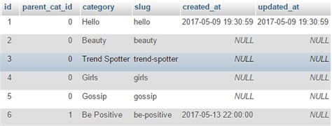 Dynamic Navigation Menu With Sub Categories In Laravel Stack Overflow