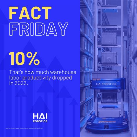 Hai Robotics On Linkedin Solutions Free Asrs