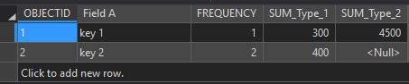 Summarizing Table Into Multiple Fields Using Arcgis Pro Geographic Information Systems Stack