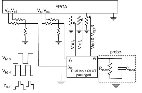 Test Bench Illustration Download Scientific Diagram