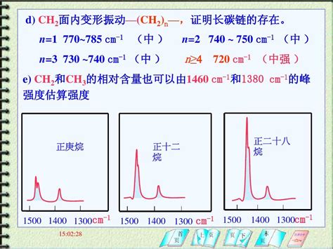 红外光谱谱图分析 Word文档在线阅读与下载 无忧文档
