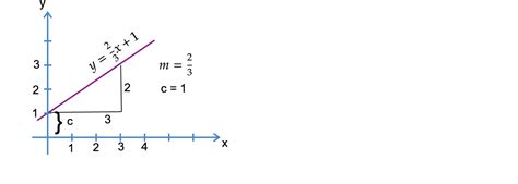 introduction to linear regression — e commerce dataset by fahad anwar analytics vidhya medium
