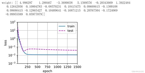 跟李沐学ai 深度学习之模型选择如何选择合适的深度学习训练模型 Csdn博客 跟李沐学ai 深度学习之模型选择如何选择合适的深度学习训练模型 Csdn博客