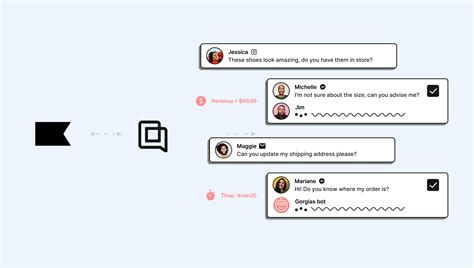 5 Klaviyo Integrations Every Retailer Should Be Using