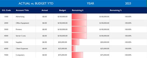 Getting Familiar With Microsoft Excel Microsoft Community Hub