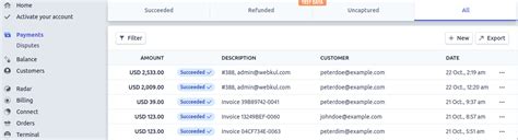 Wordpress Woocommerce Marketplace Stripe Connect
