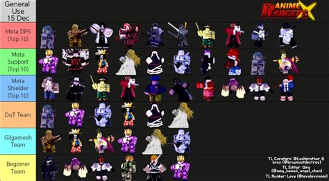 Anime Rangers X Tier List Update 11 July 2026 Mrguider
