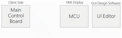 Inch X HMI Intelligent Smart UART SPI Touch IPS TFT LCD Display