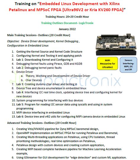 𝐄𝐦𝐛𝐞𝐝𝐝𝐞𝐝 𝐋𝐢𝐧𝐮𝐱 𝐏𝐞𝐭𝐚𝐥𝐢𝐧𝐮𝐱 𝐘𝐨𝐜𝐭𝐨 𝐁𝐮𝐢𝐥𝐝𝐫𝐨𝐨𝐭 𝐟𝐨𝐫 𝐅𝐏𝐆𝐀𝐒𝐨𝐂𝐌𝐏𝐒𝐨𝐂 𝐨𝐫