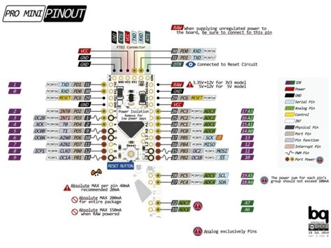 Canaduino Mega328 Plc 100 V2 Smd For Arduino Nano Canaduino