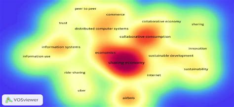 Density Map Of The Most Used Keywords Based On Co Occurrence Analysis