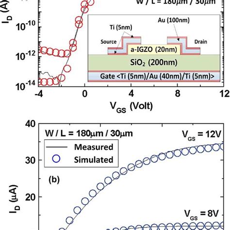 to verify the proposed pixel circuit simulations were performed using