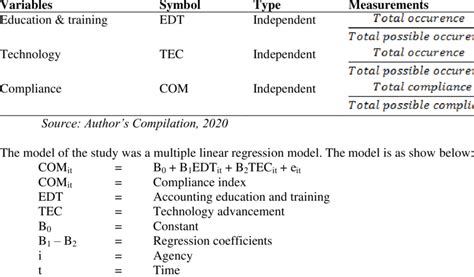 Variables And Their Measurements Download Scientific Diagram
