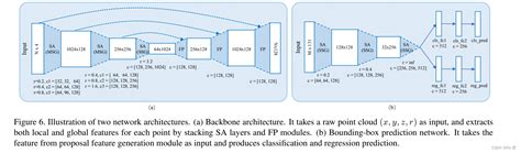 论文阅读 Ipod Intensive Point Based Object Detector For Point Cloud Csdn博客