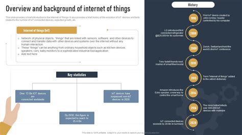 Overview And Background Of Internet Of Things Impact Of Iot On Various Industries Iot Ss Ppt