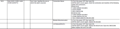 DX100 ALARM CODE 1623 ENCODER CORR NUM OVER SAFETY Yaskawa Motoman