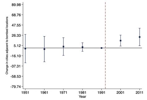 Fiscal Decentralisation Can Improve Womens Labour Outcomes Cepr