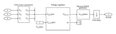 Simulation Block Diagram For Svpwm To Generate Gate Pulses Download Scientific Diagram