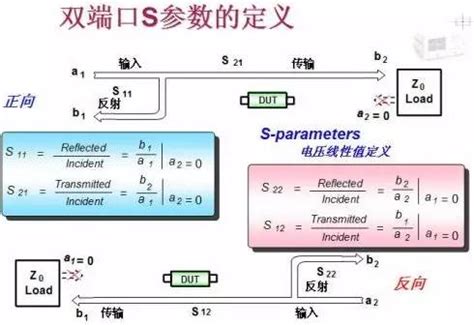 什么是s参数 S参数的含义