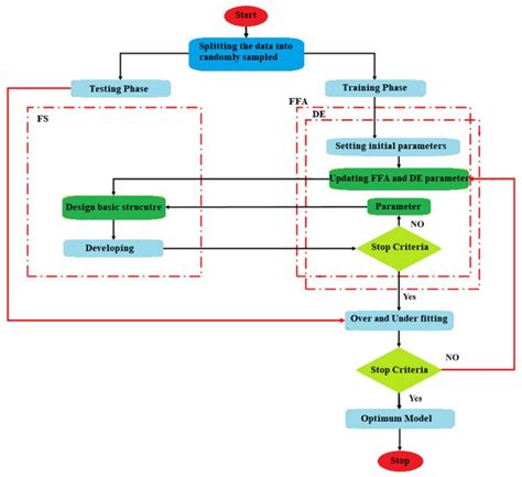 Buildings Mdpi On Linkedin Highlycitedpaper